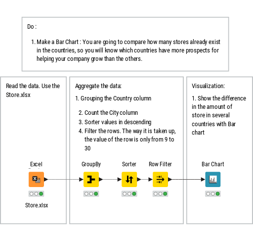 04_Visualization_Exercises — NodePit